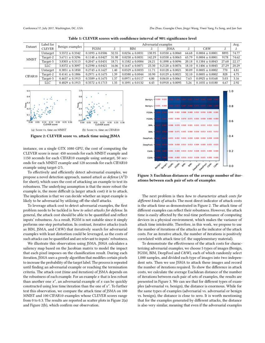 Attack as Defense: Characterizing Adversarial Examples using Robustness | DeepAI