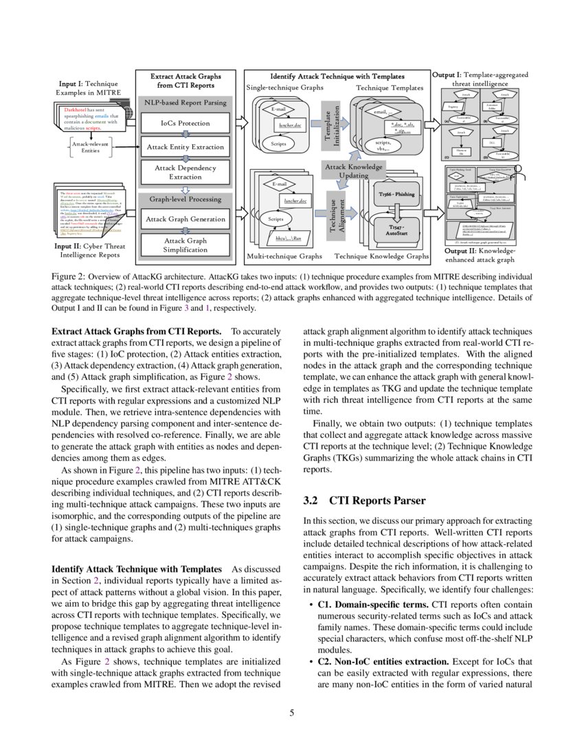 AttacKG: Constructing Technique Knowledge Graph from Cyber Threat Intelligence Reports | DeepAI