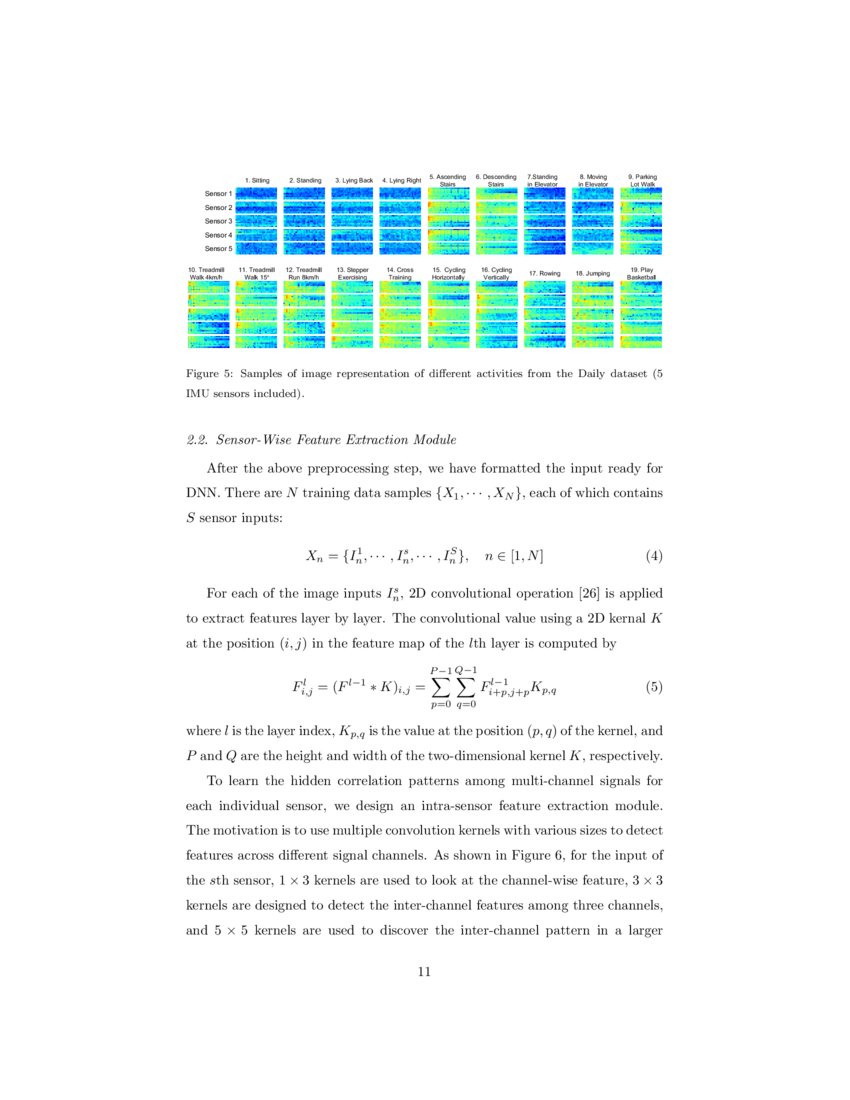 Attention-Based Sensor Fusion for Human Activity Recognition Using IMU Signals | DeepAI