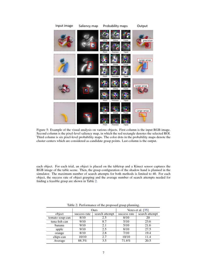 Attention based visual analysis for fast grasp planning with multi-fingered robotic hand | DeepAI