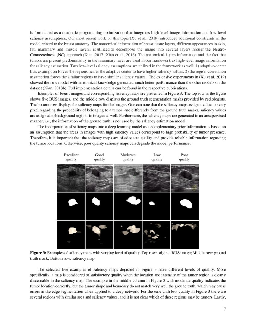 Attention Enriched Deep Learning Model for Breast Tumor Segmentation in ...