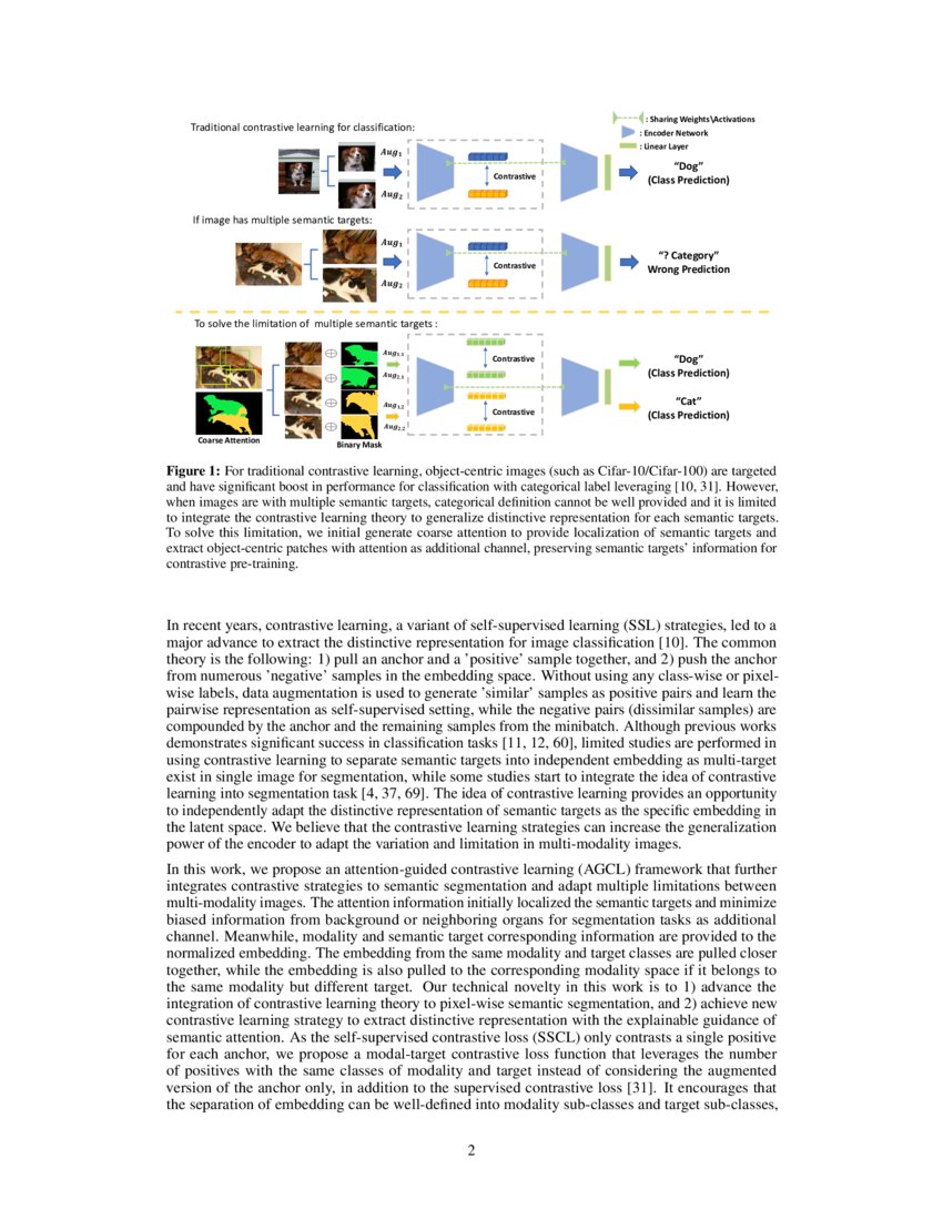 Attention Guided Supervised Contrastive Learning For Semantic Segmentation Deepai 8308