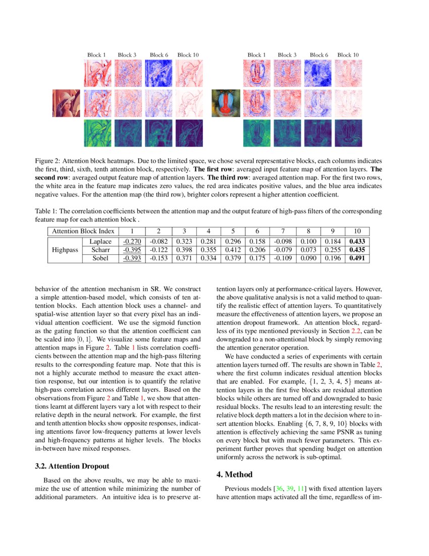 Attention in Attention Network for Image Super-Resolution | DeepAI