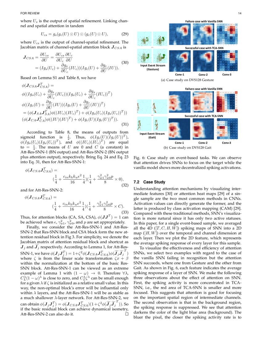 Attention Spiking Neural Networks Deepai