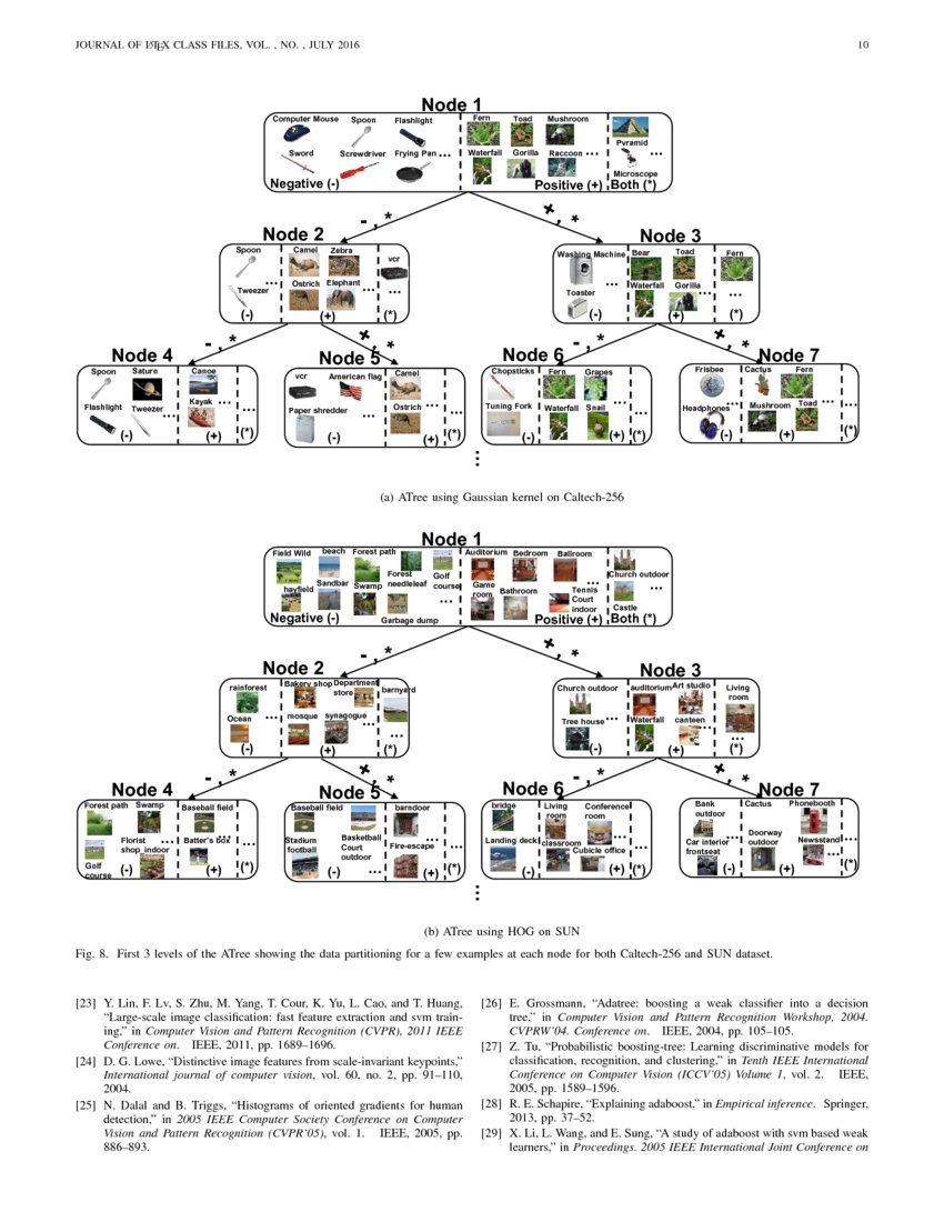 Attention Tree: Learning Hierarchies of Visual Features for Large-Scale Image Recognition | DeepAI