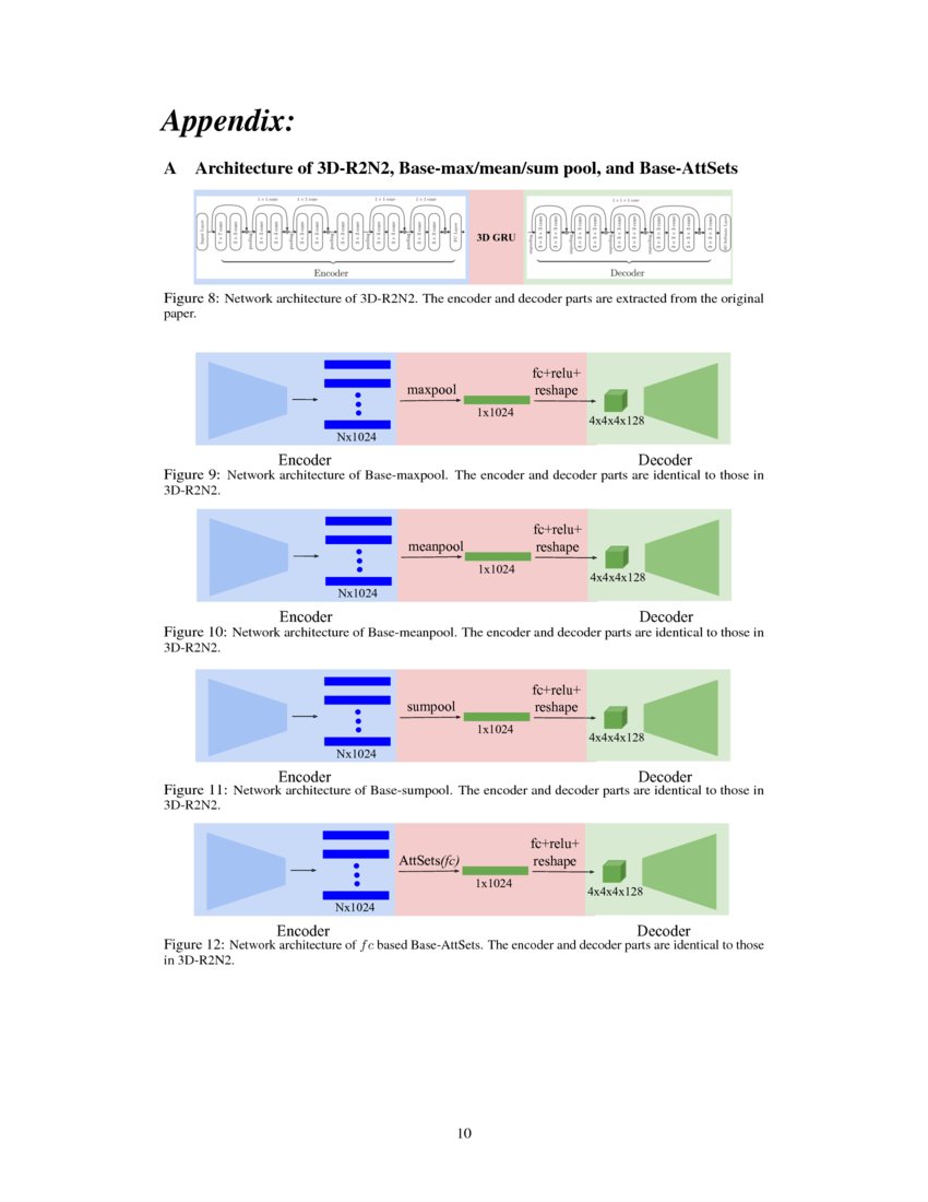 Attentional Aggregation Of Deep Feature Sets For Multi View 3d