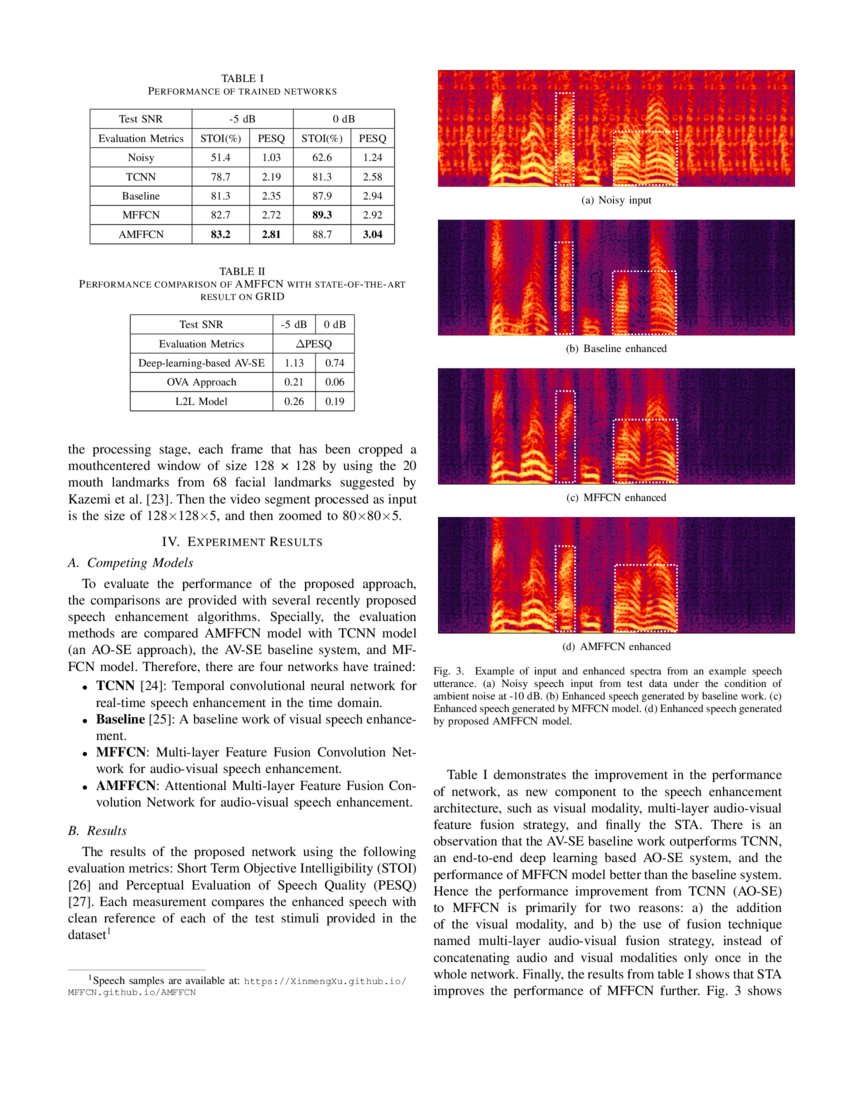 AMFFCN: Attentional Multi-layer Feature Fusion Convolution Network for Audio-visual Speech ...