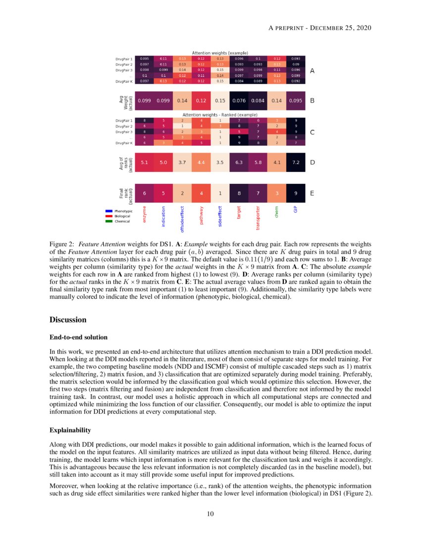 AttentionDDI: Siamese Attention-based Deep Learning method for drug ...