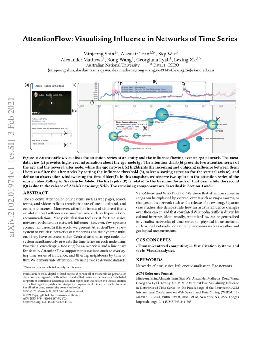 AttentionFlow: Visualising Influence in Networks of Time Series | DeepAI