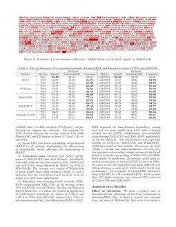 AttentionXML: Extreme Multi-Label Text Classification with Multi-Label Attention Based Recurrent ...