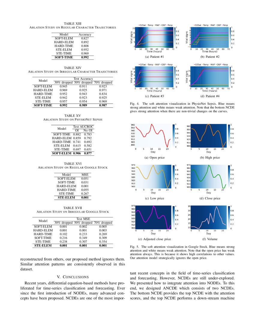 Attentive Neural Controlled Differential Equations for Time-series ...