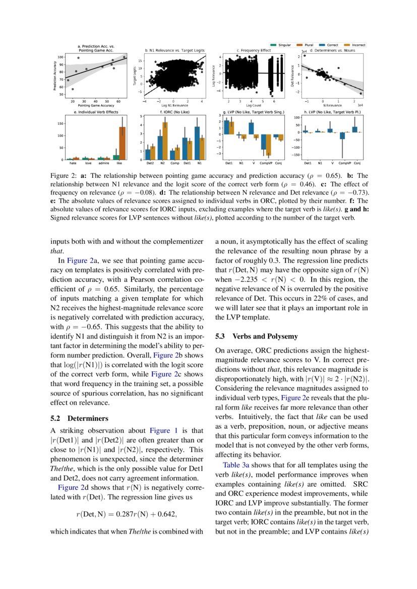 Attribution Analysis Of Grammatical Dependencies In Lstms Deepai