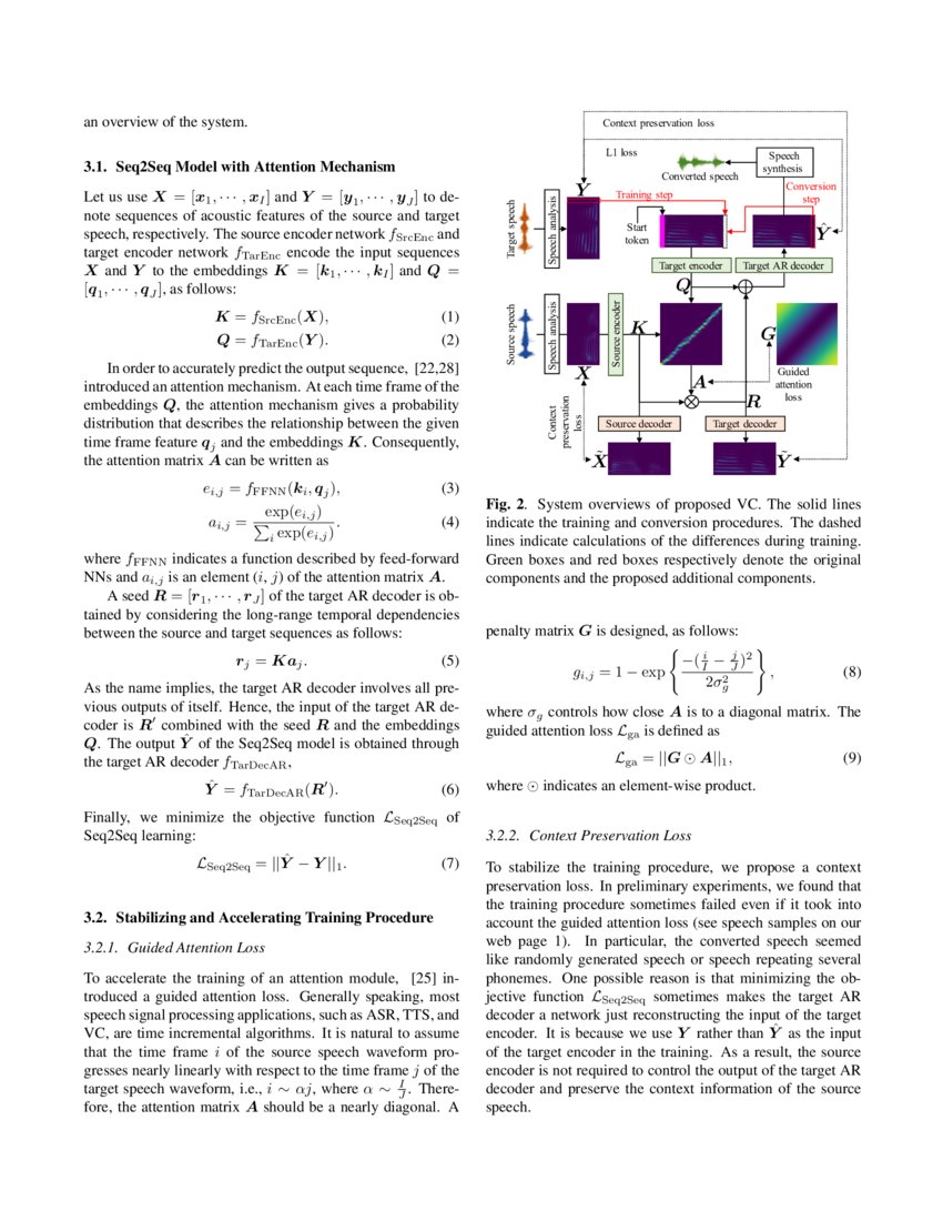 AttS2S-VC: Sequence-to-Sequence Voice Conversion with Attention and Context Preservation ...
