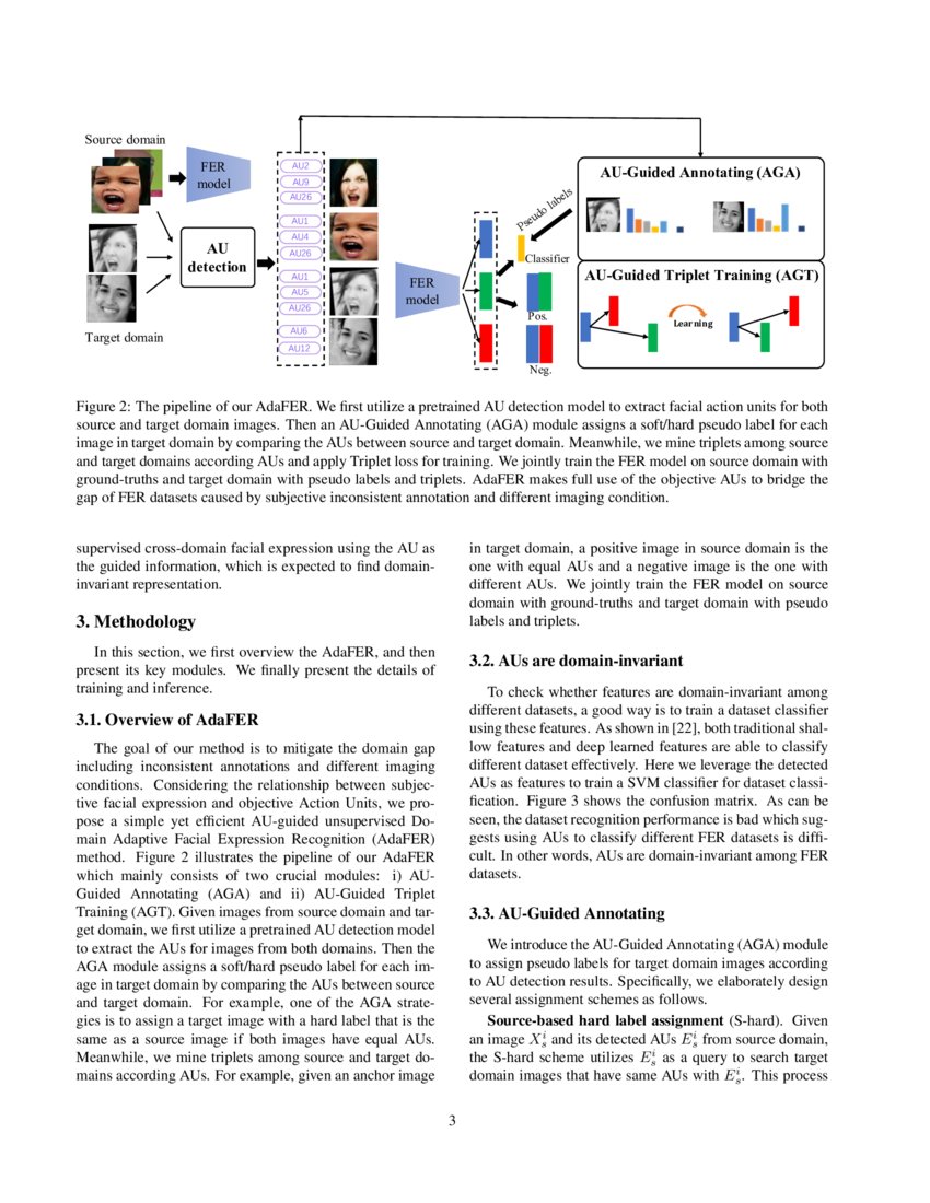 AU-Guided Unsupervised Domain Adaptive Facial Expression Recognition ...