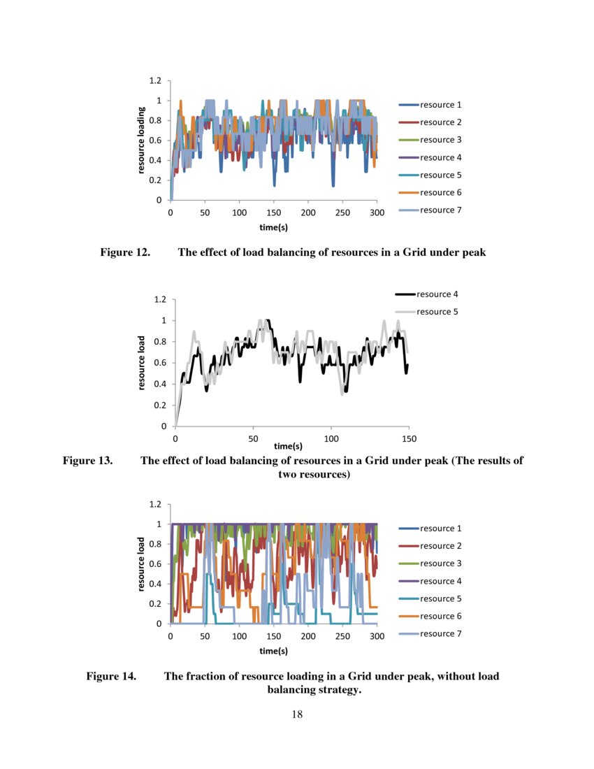 Auction-based approximate algorithm for Grid system scheduling under resource provider ...