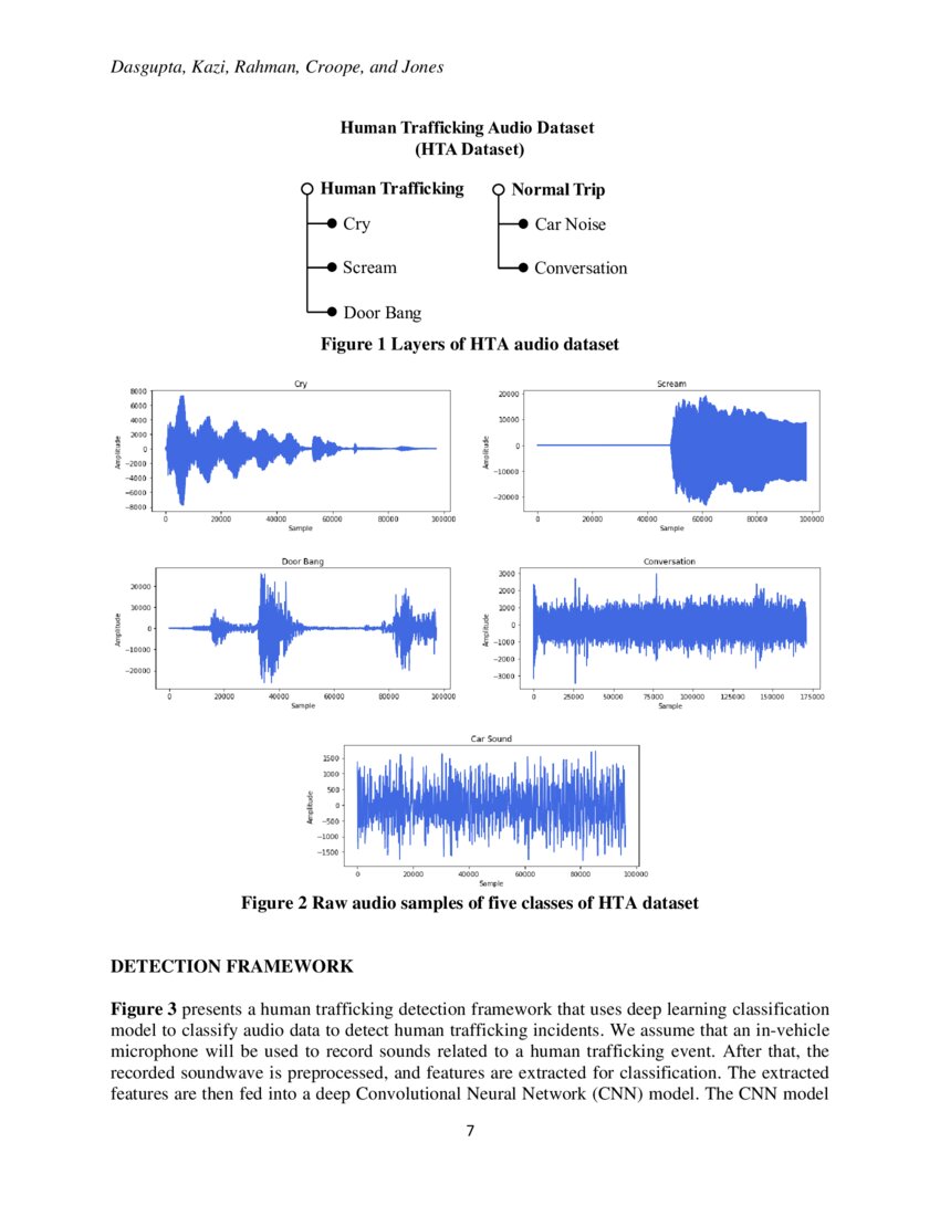 Audio Analytics Based Human Trafficking Detection Framework For