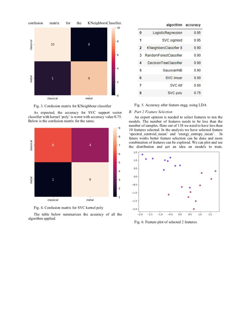 Audio classification using ML methods | DeepAI Audio classification using ML methods | DeepAI