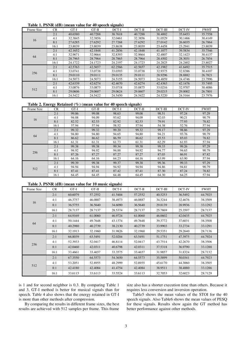Audio Compression Using Graph Based Transform Deepai