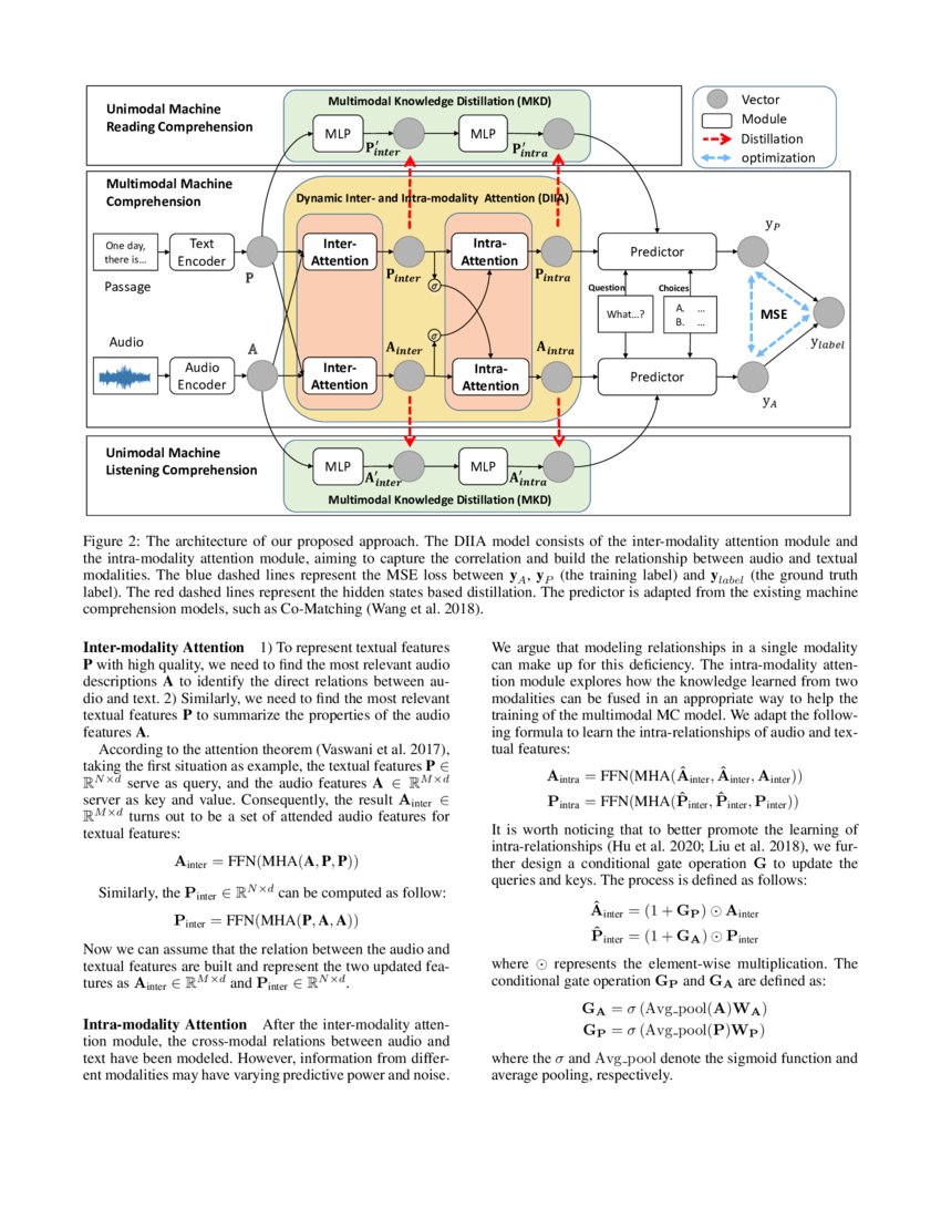Audio-Oriented Multimodal Machine Comprehension: Task, Dataset and Model | DeepAI