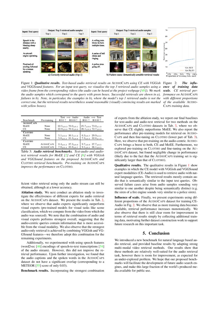 Audio Retrieval with Natural Language Queries | DeepAI