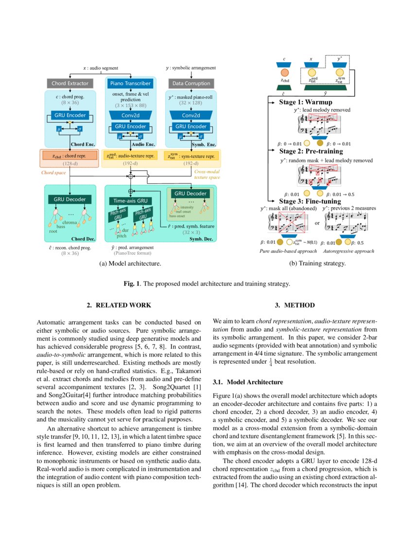 Audio-to-symbolic Arrangement via Cross-modal Music Representation Learning | DeepAI