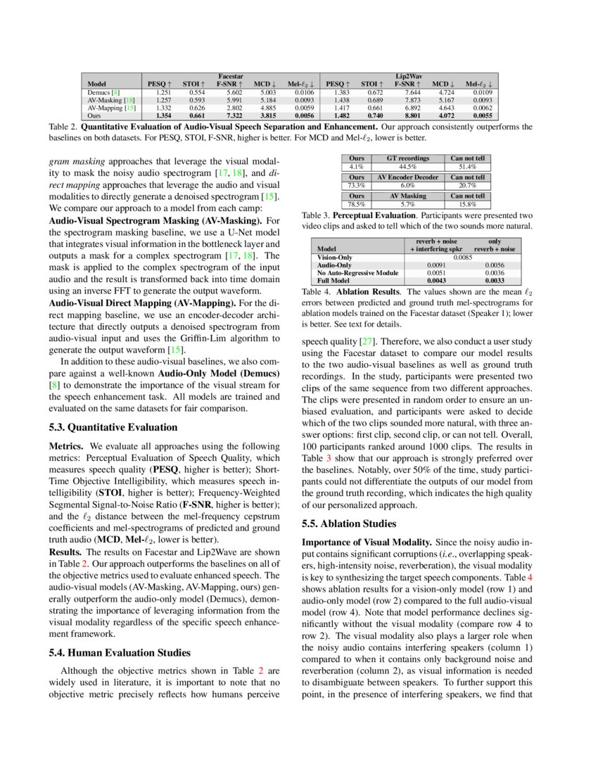 Audio-Visual Speech Codecs: Rethinking Audio-Visual Speech Enhancement ...
