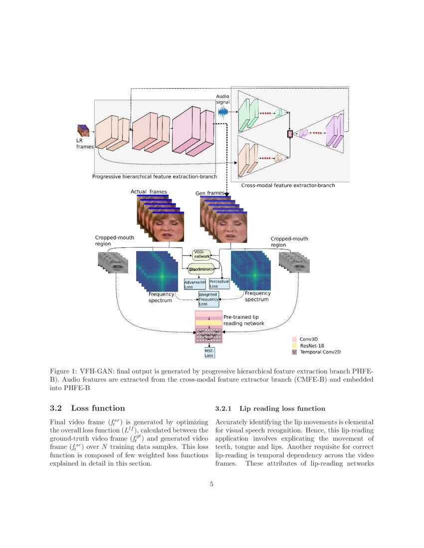 Audio Visual Video Face Hallucination With Frequency Supervision And Cross Modality Support By