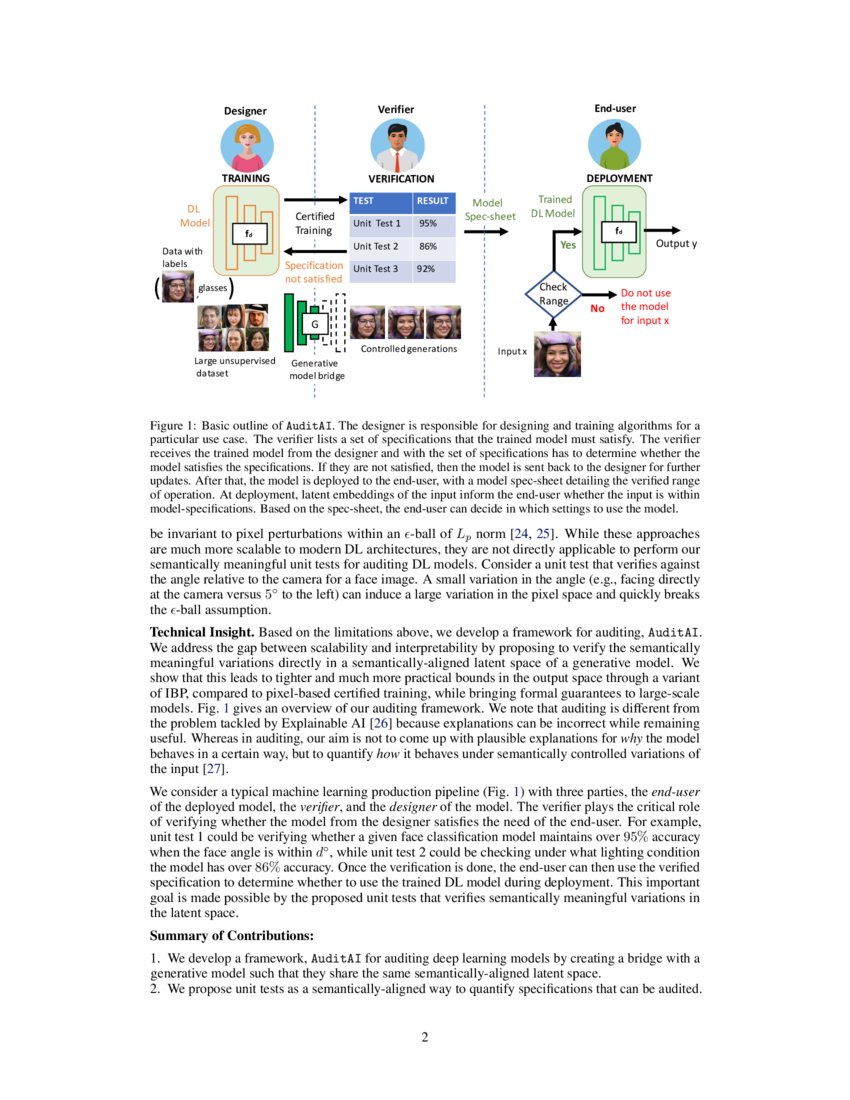 Auditing AI models for Verified Deployment under Semantic ...