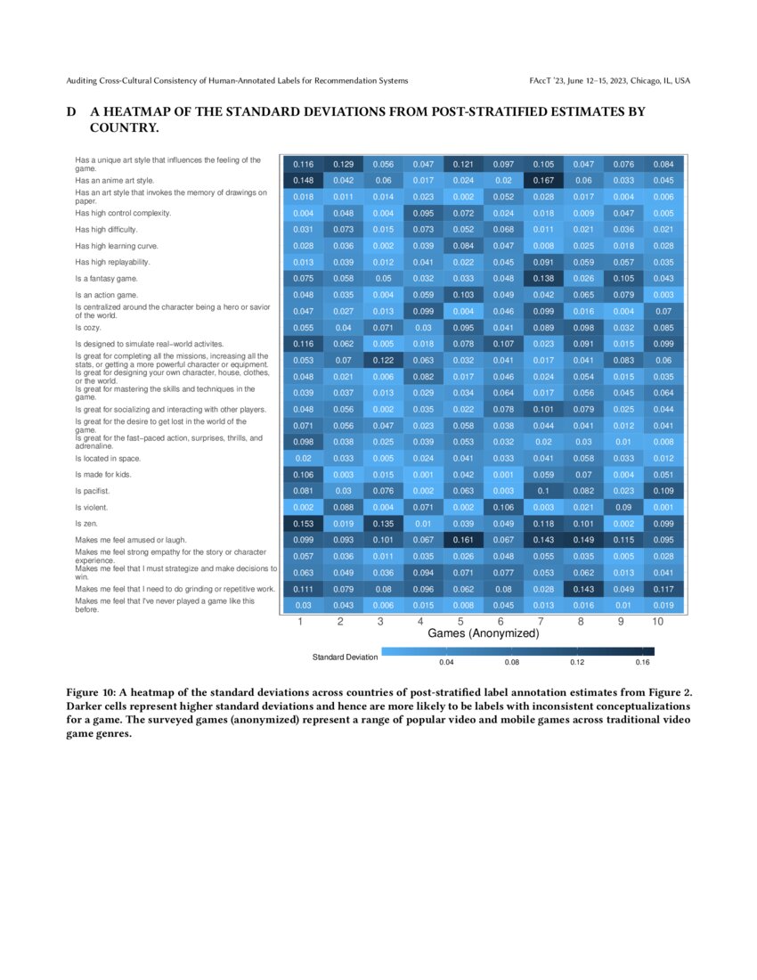 Auditing Cross-Cultural Consistency of Human-Annotated Labels for ...