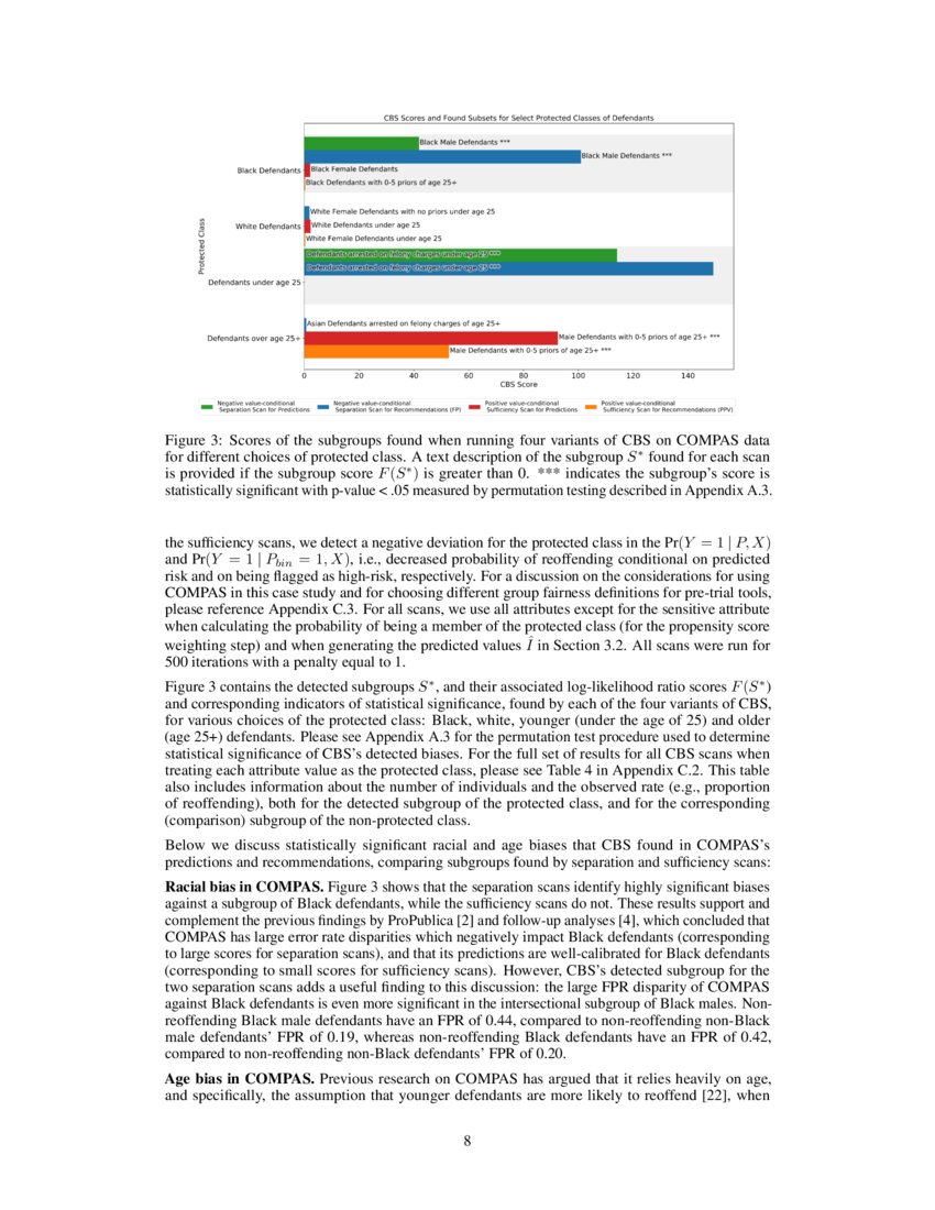 Auditing Predictive Models for Intersectional Biases | DeepAI