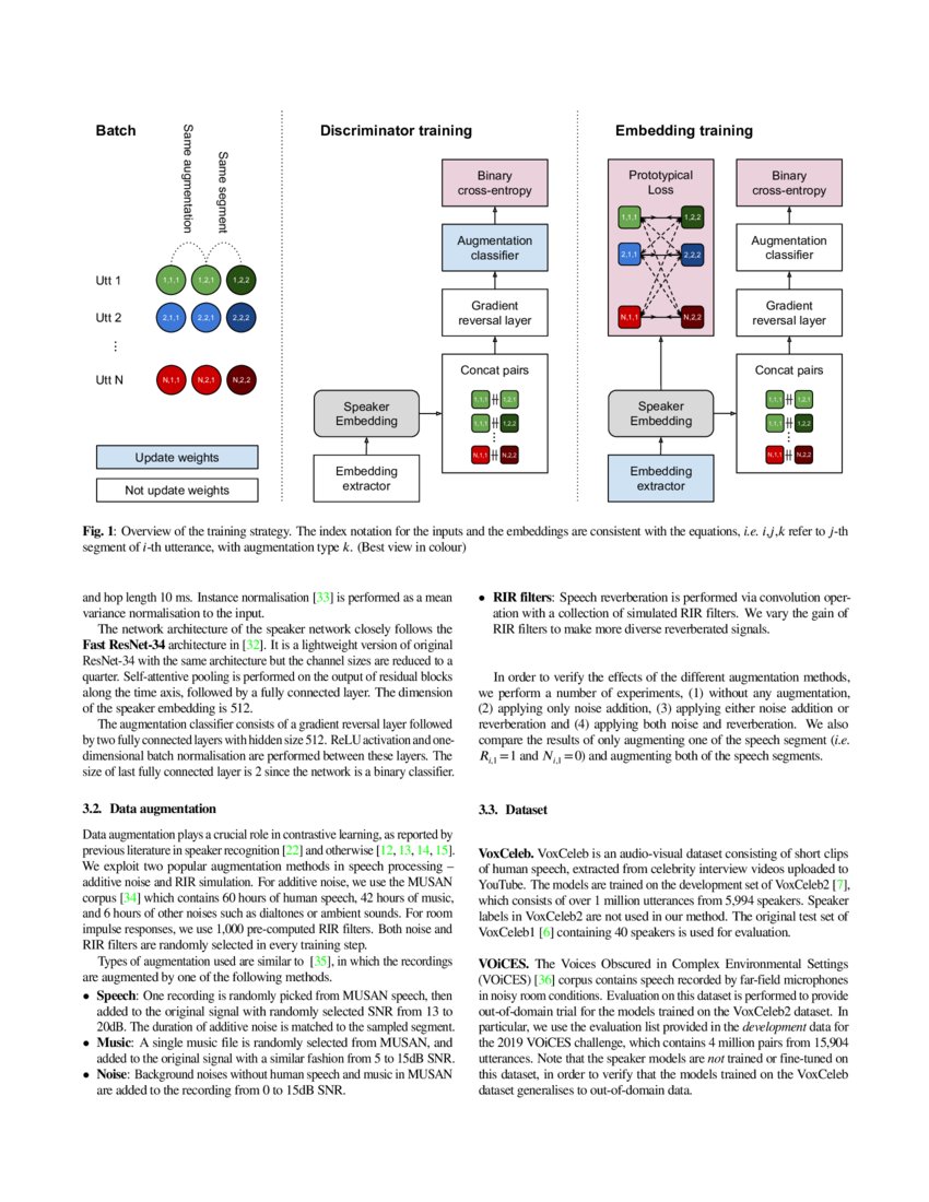 Augmentation adversarial training for unsupervised speaker recognition | DeepAI