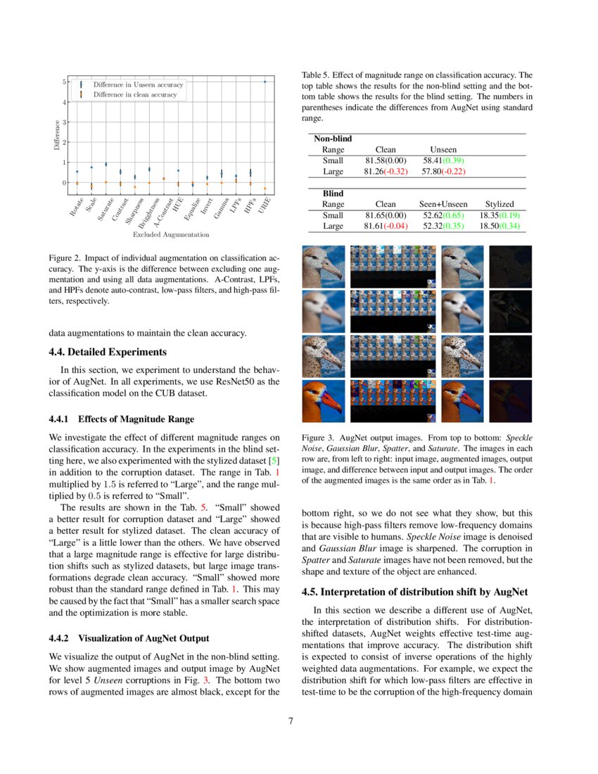 AugNet: Dynamic Test-Time Augmentation via Differentiable Functions ... AugNet: Dynamic Test-Time Augmentation via Differentiable Functions ...