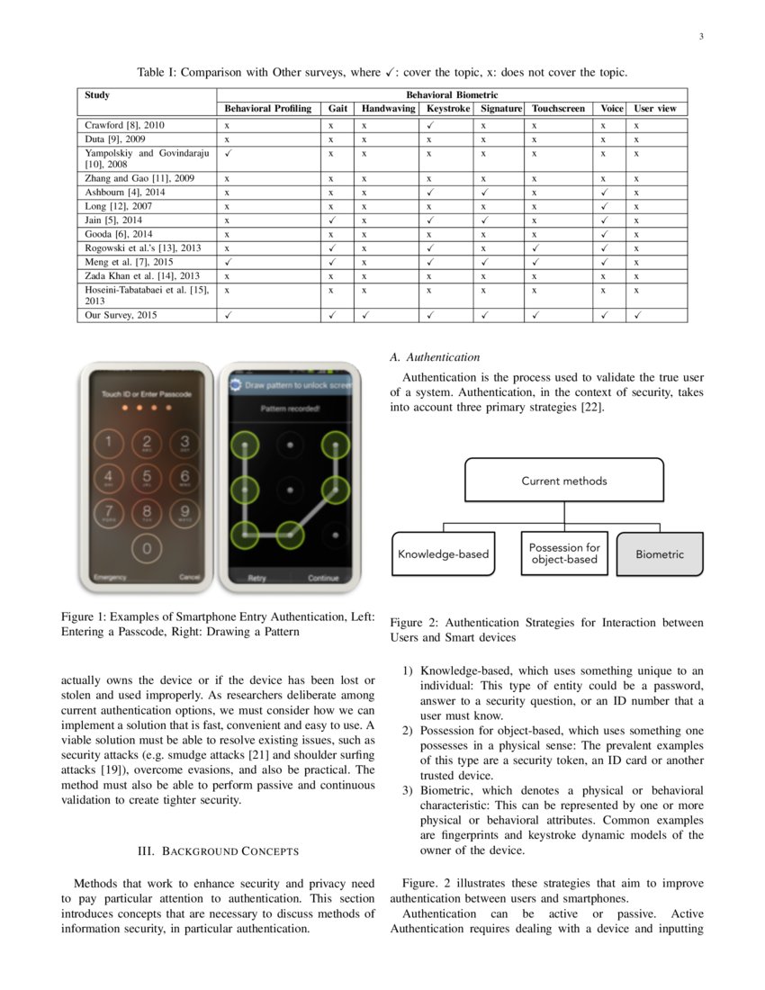 Authentication of Smartphone Users Using Behavioral Biometrics | DeepAI