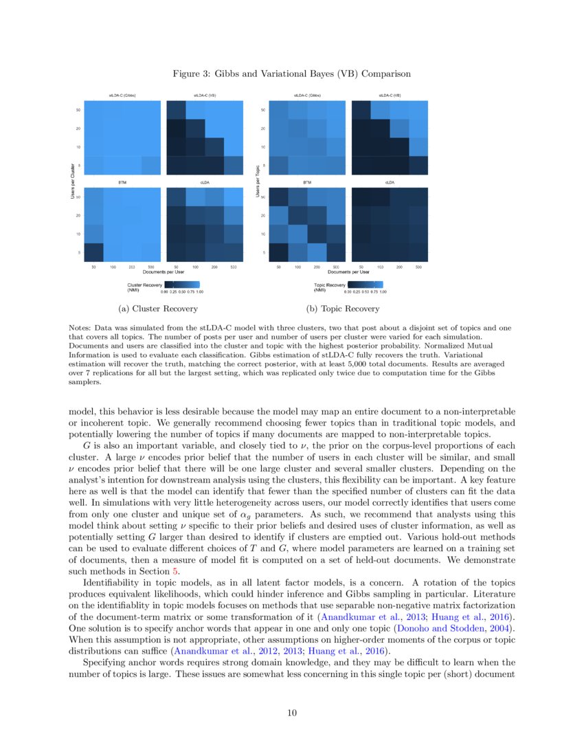 Author Clustering and Topic Estimation for Short Texts | DeepAI