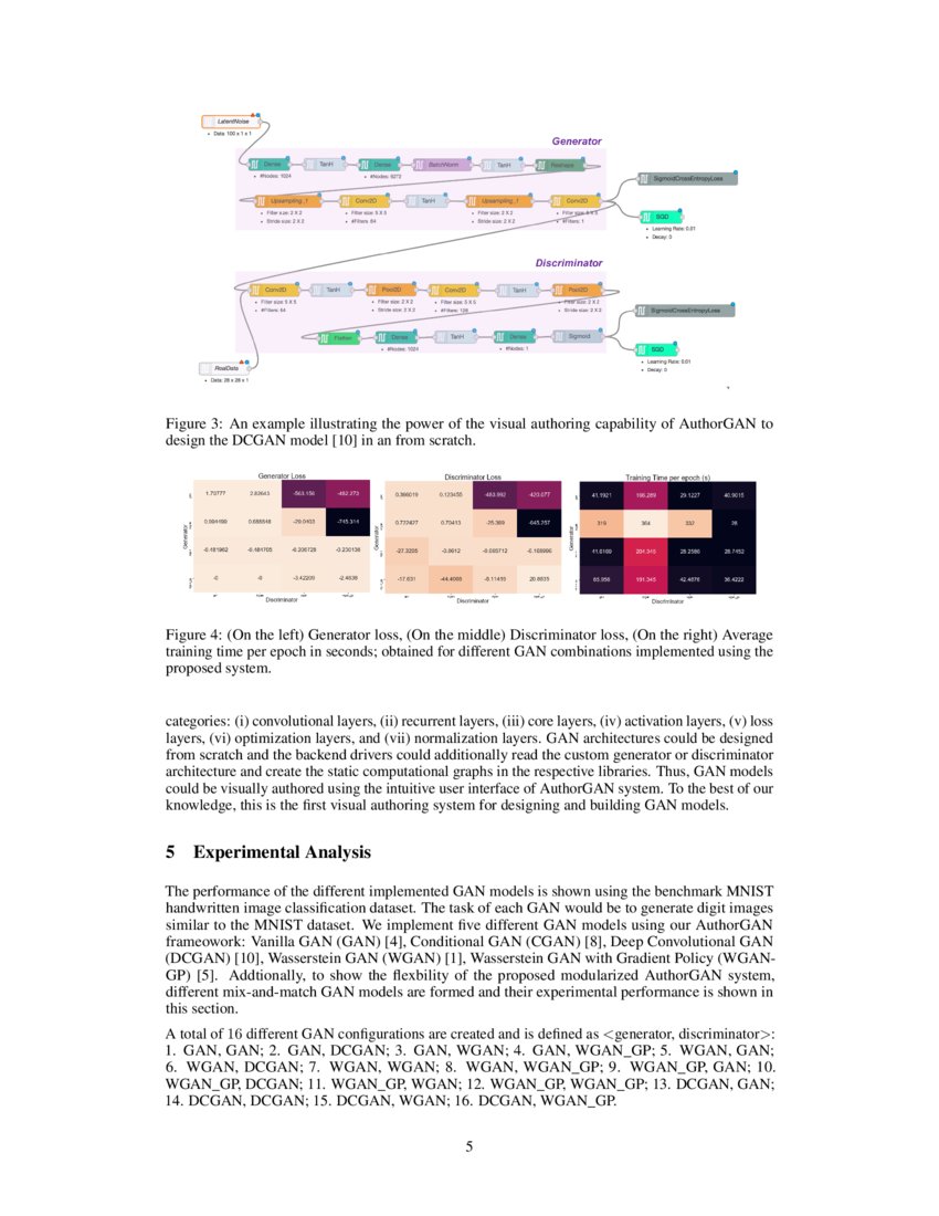 AuthorGAN: Improving GAN Reproducibility using a Modular GAN Framework | DeepAI