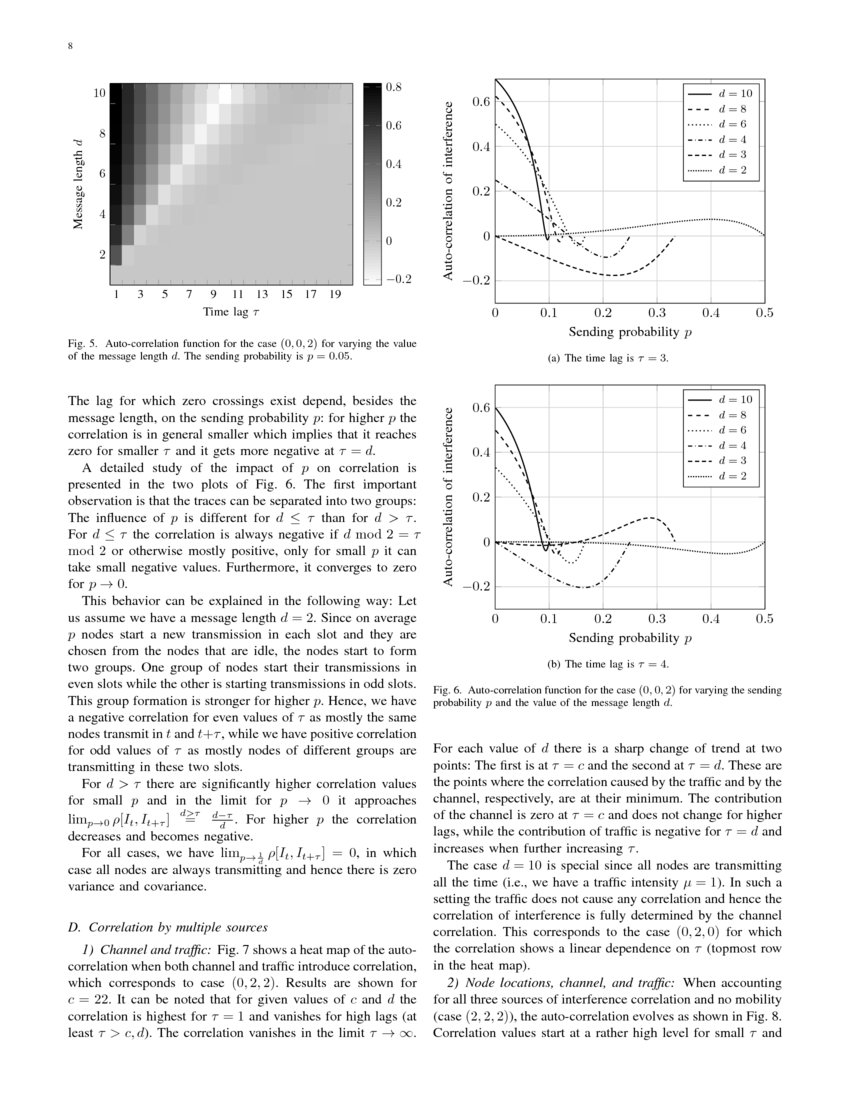 Auto-Correlation and Coherence Time of Interference in Poisson Networks ...