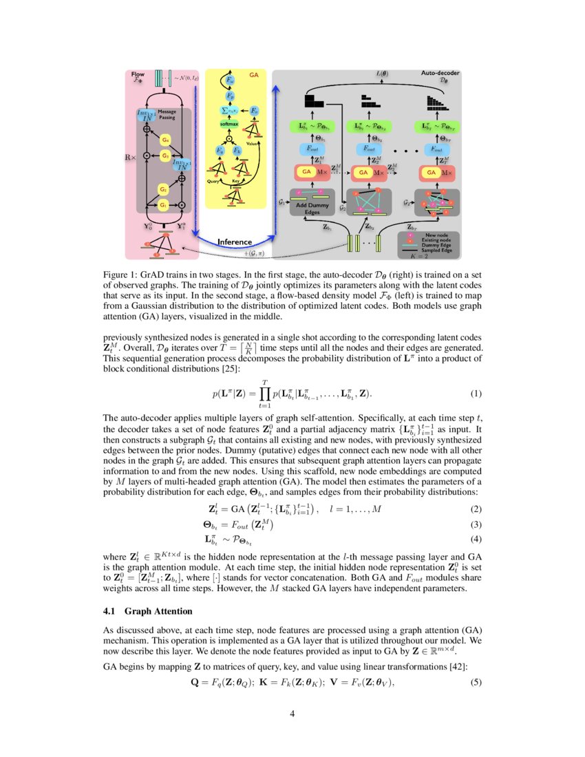 Auto-decoding Graphs | DeepAI