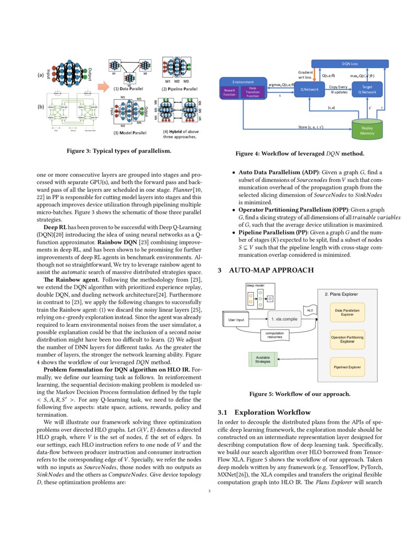 Auto Map A Dqn Framework For Exploring Distributed Execution Plans For 4235