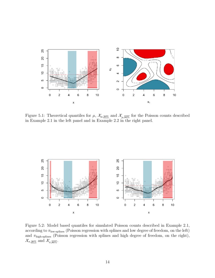 Autocalibration and Tweedie-dominance for Insurance Pricing with ...