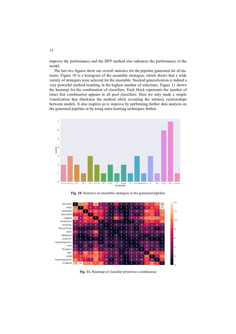 Autodes Automl Pipeline Generation Of Classification With Dynamic Ensemble Strategy Selection