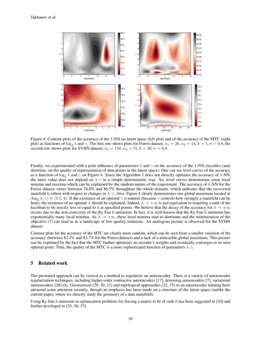 Autoencoders for a manifold learning problem with a Jacobian rank constraint | DeepAI