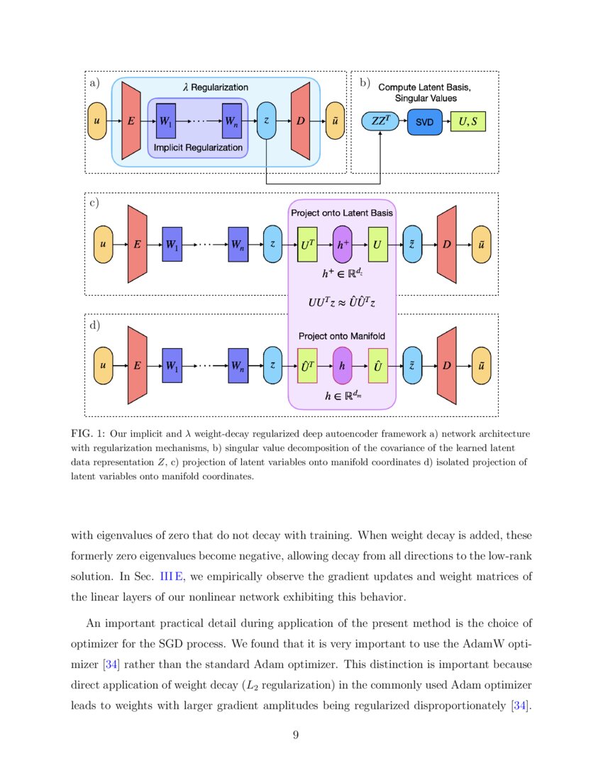 Autoencoders for discovering manifold dimension and coordinates in data ...