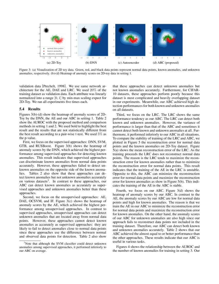 Autoencoding Binary Classifiers For Supervised Anomaly Detection Deepai