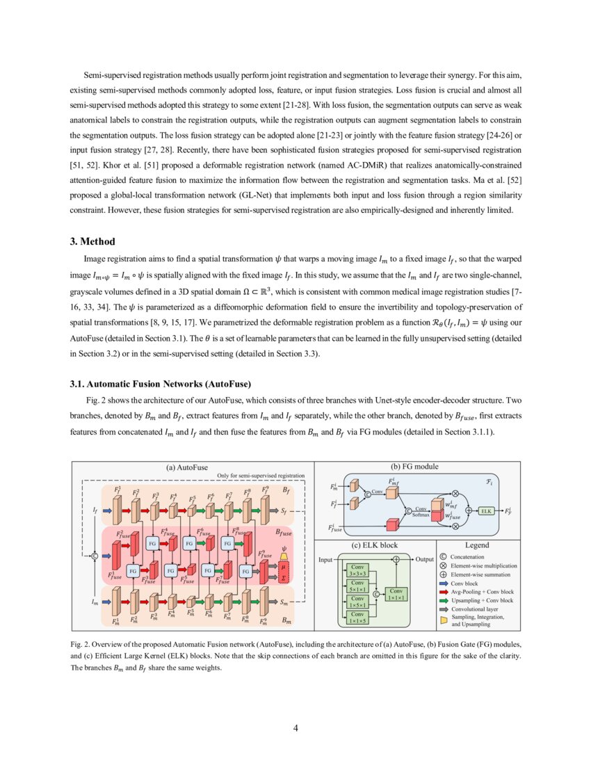 Autofuse Automatic Fusion Networks For Deformable Medical Image Registration Deepai