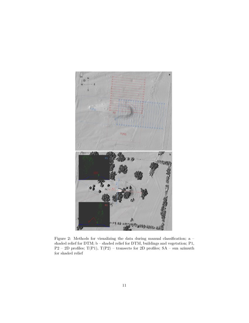 Automated Classification of Airborne Laser Scanning Point Clouds | DeepAI