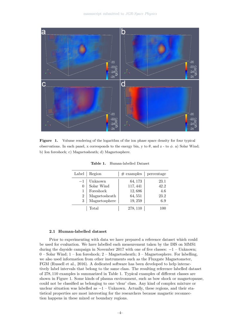 Automated classification of plasma regions using 3D particle energy ...