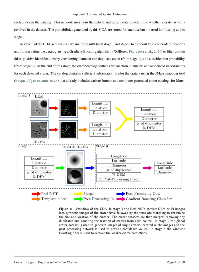 Automated Crater Detection With Human Level Performance Deepai