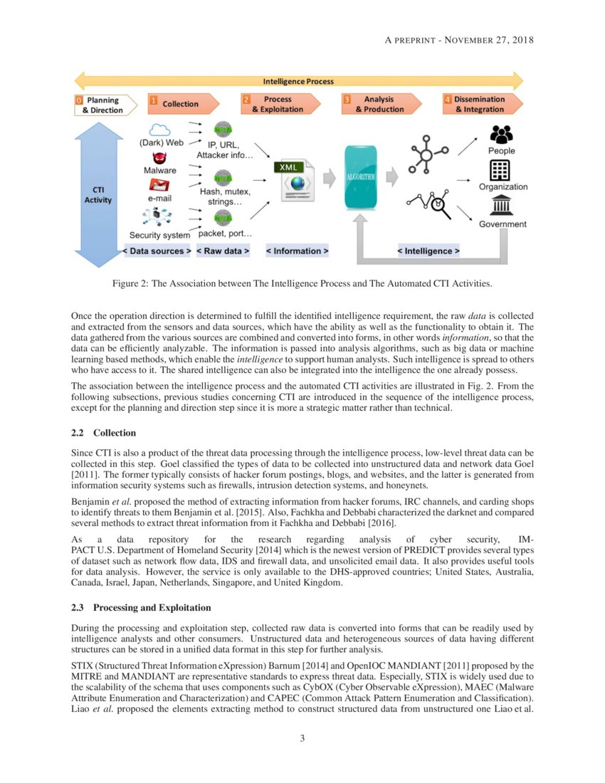 Automated Dataset Generation System For Collaborative Research Of Cyber Threat Intelligence