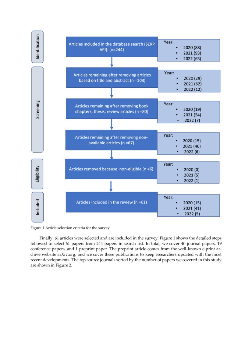 Automated Detection Of Alzheimer Disease Using Mri Images And Deep Neural Networks A Review
