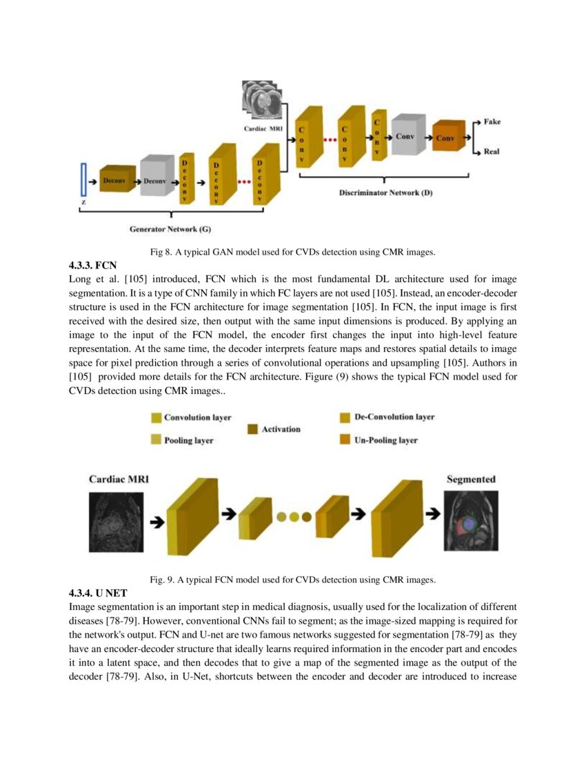 Automated Diagnosis Of Cardiovascular Diseases From Cardiac Magnetic Resonance Imaging Using